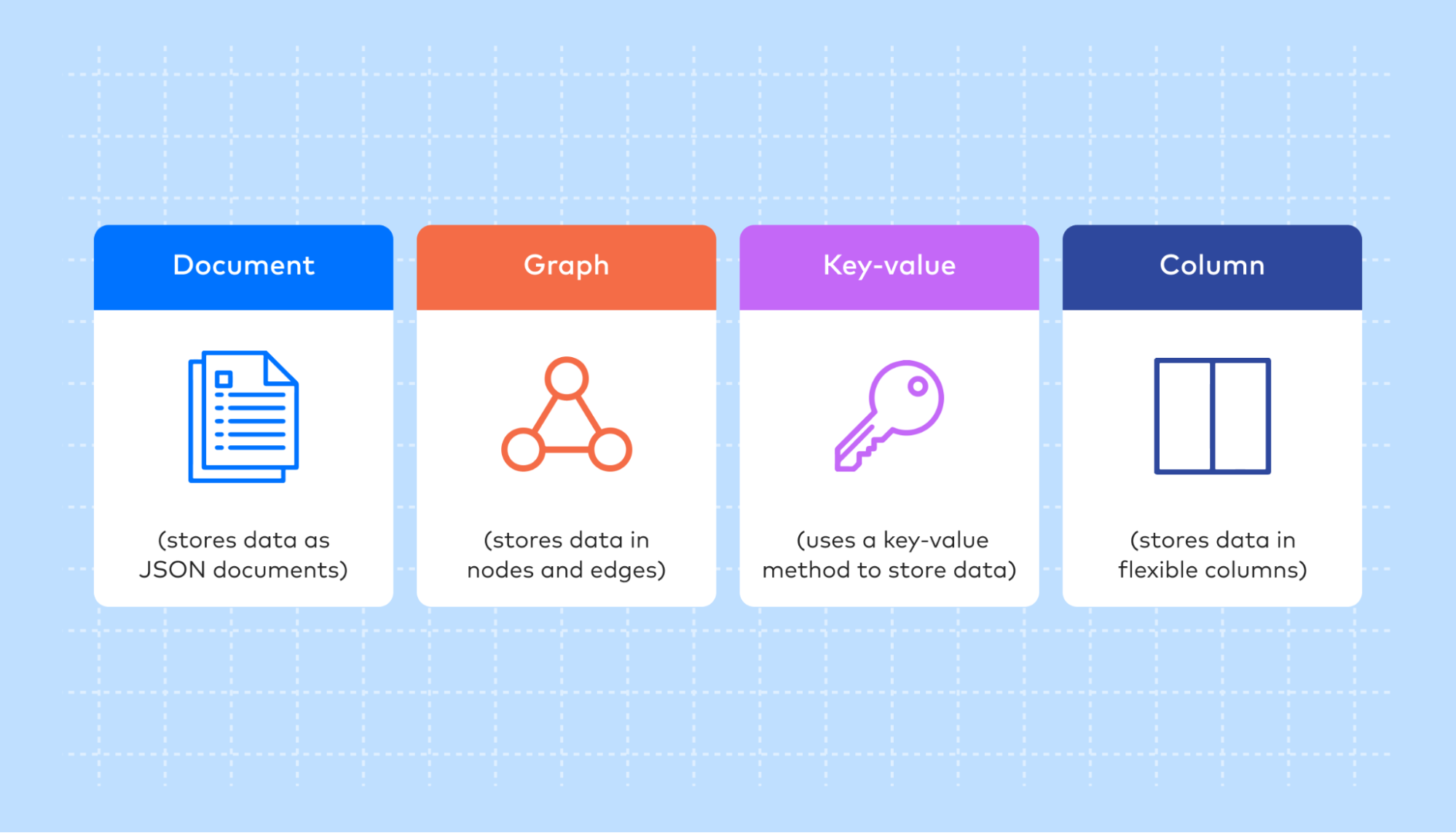 What Is A Database Definition Types And Examples Blog Fivetran 5459